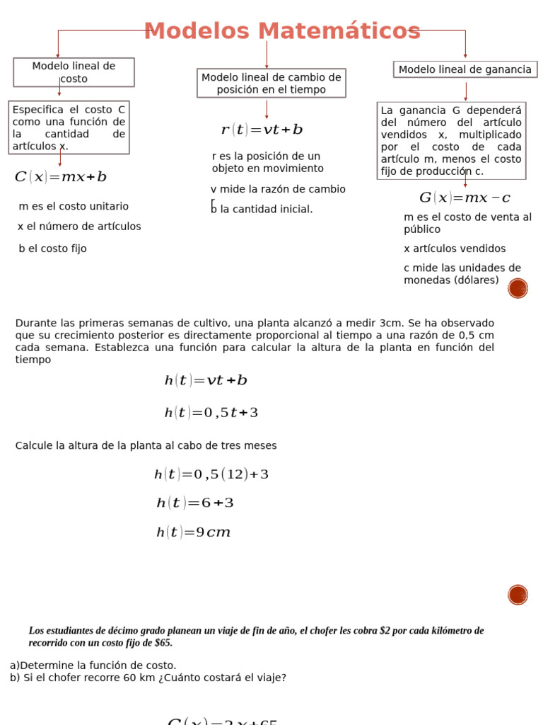 Modelos Matemáticos S11 | PDF | Función (Matemáticas) | Matemáticas