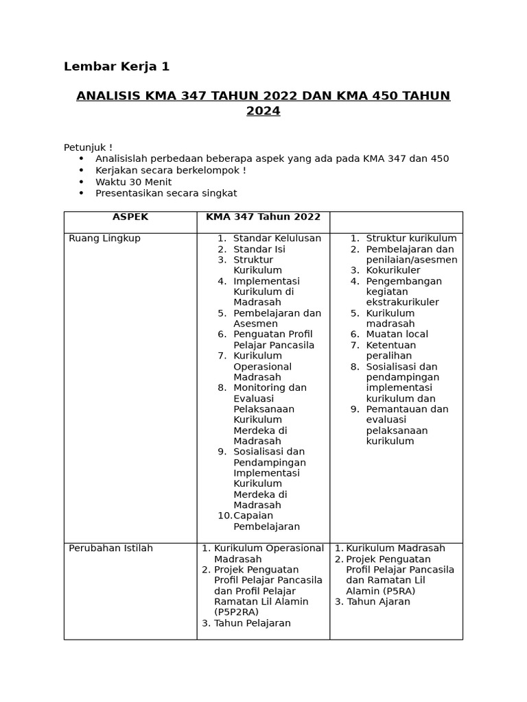 Analisis KMA 347 & 450 untuk Madrasah | PDF