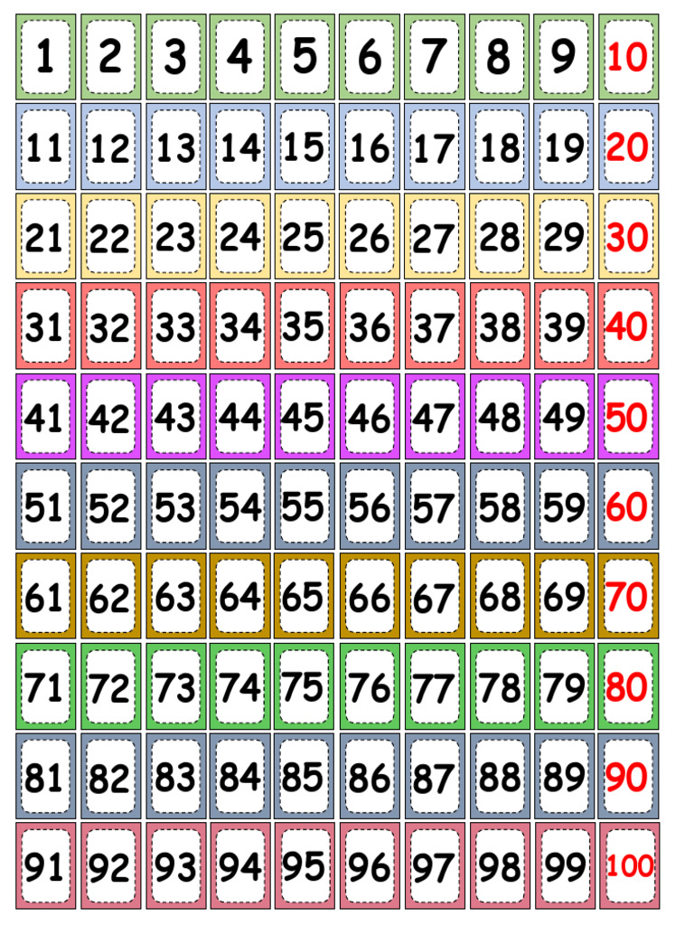 Números del 1 al 100 para imprimir | PDF | Hogar, jardinería y bricolaje