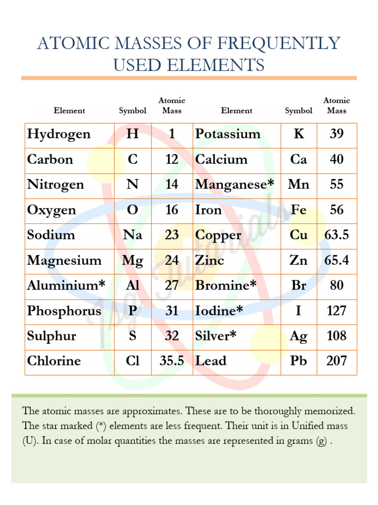 Atomic Masses of Frequently Used Elements | PDF