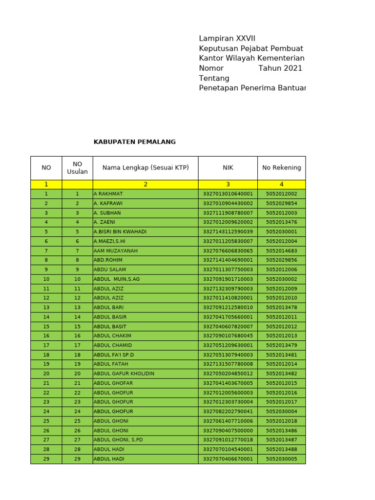Daftar Penerima Butab Insentif Ustadz | PDF
