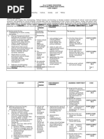 SHS Understanding Culture, Society and Politics CG | PDF | Anthropology ...