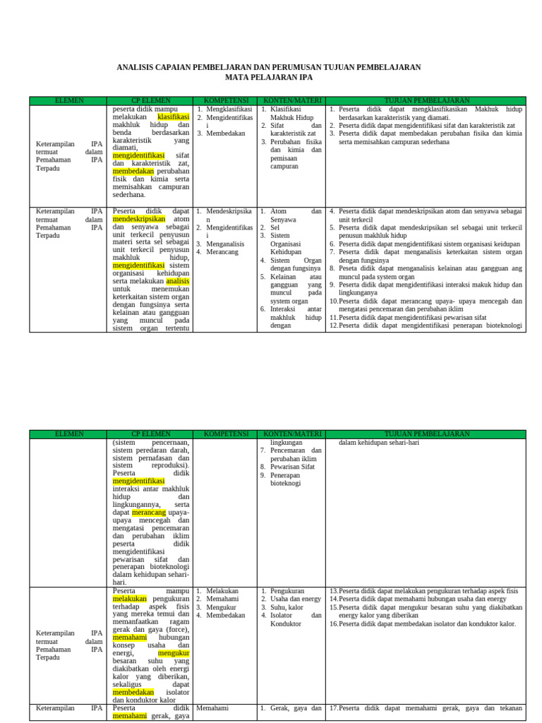 Analisis CP Ke TP | PDF