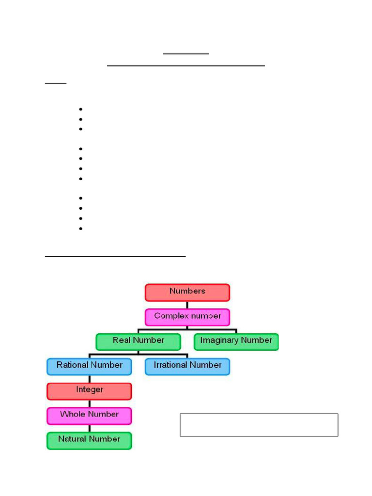 Grade 11 Module 1. Exponents and Surds Notes | PDF | Rational Number ...