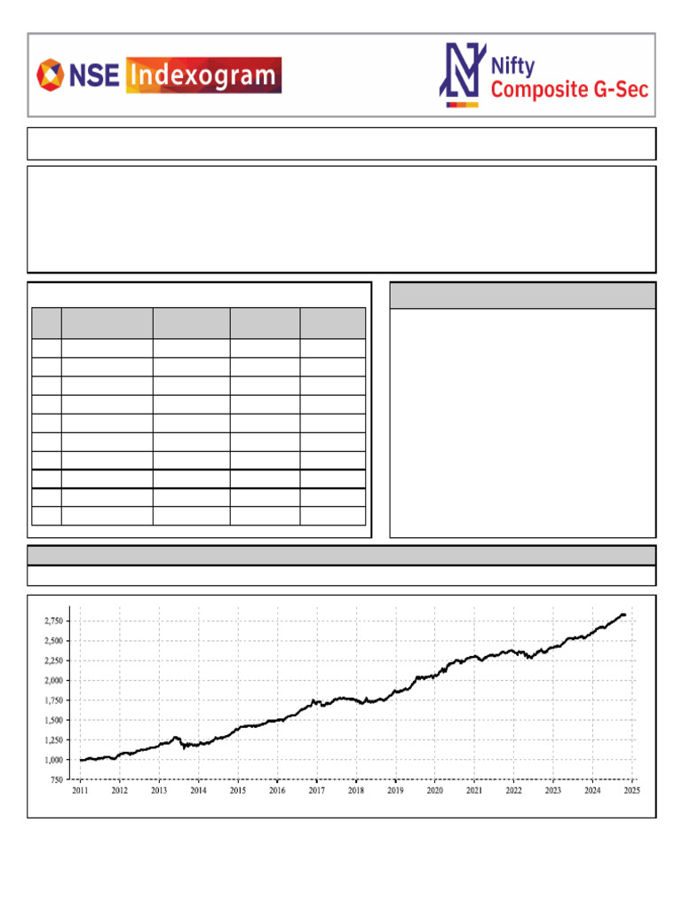 Ind Debt Nifty Composite | PDF | Bonds (Finance) | Investing