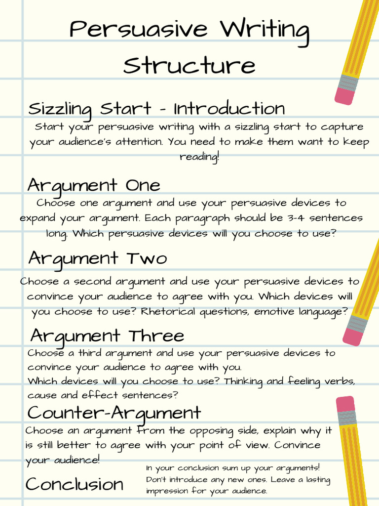 Sizzling Start - Introduction Argument One Argument Two Argument Three ...