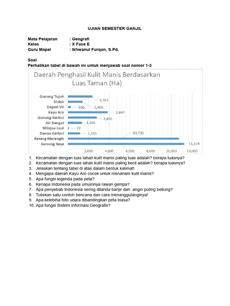 Soal Ujian Semester Ganjil 2021 - 2022 | PDF