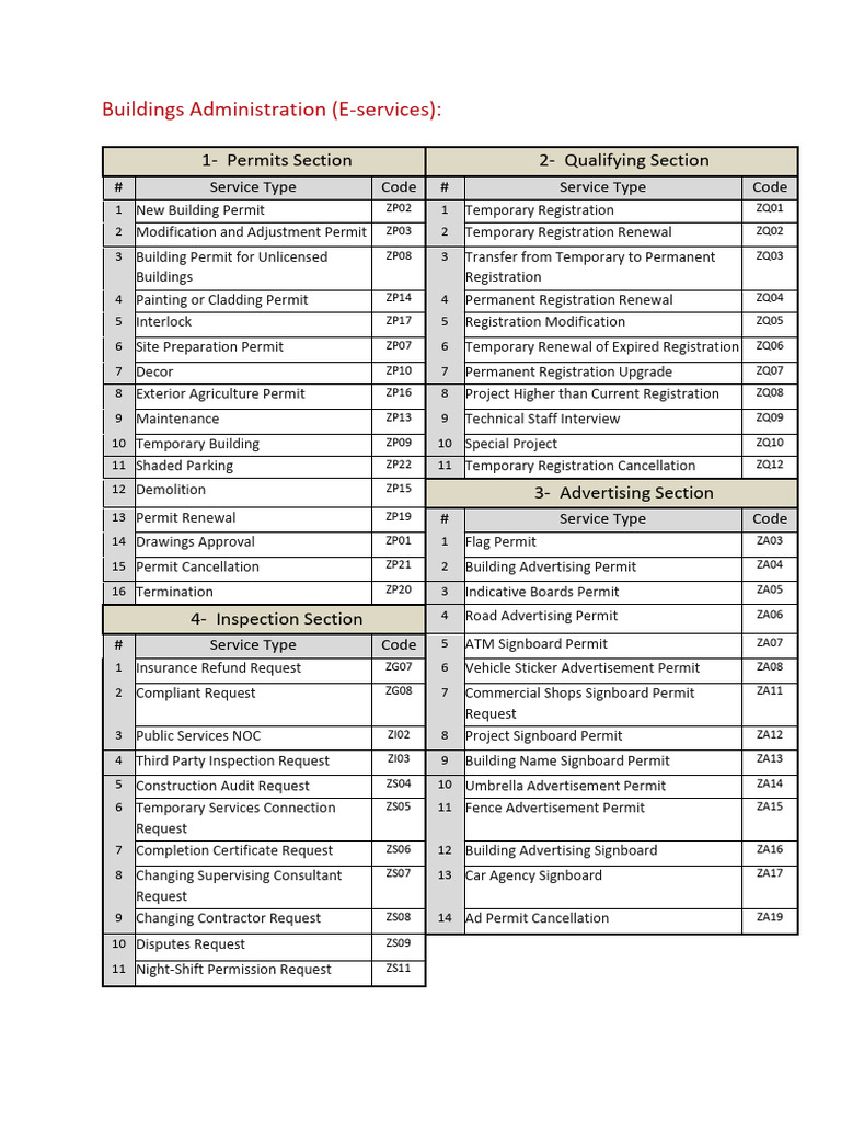 Buildings Administration (E-Services) | PDF | Vehicles | Transport