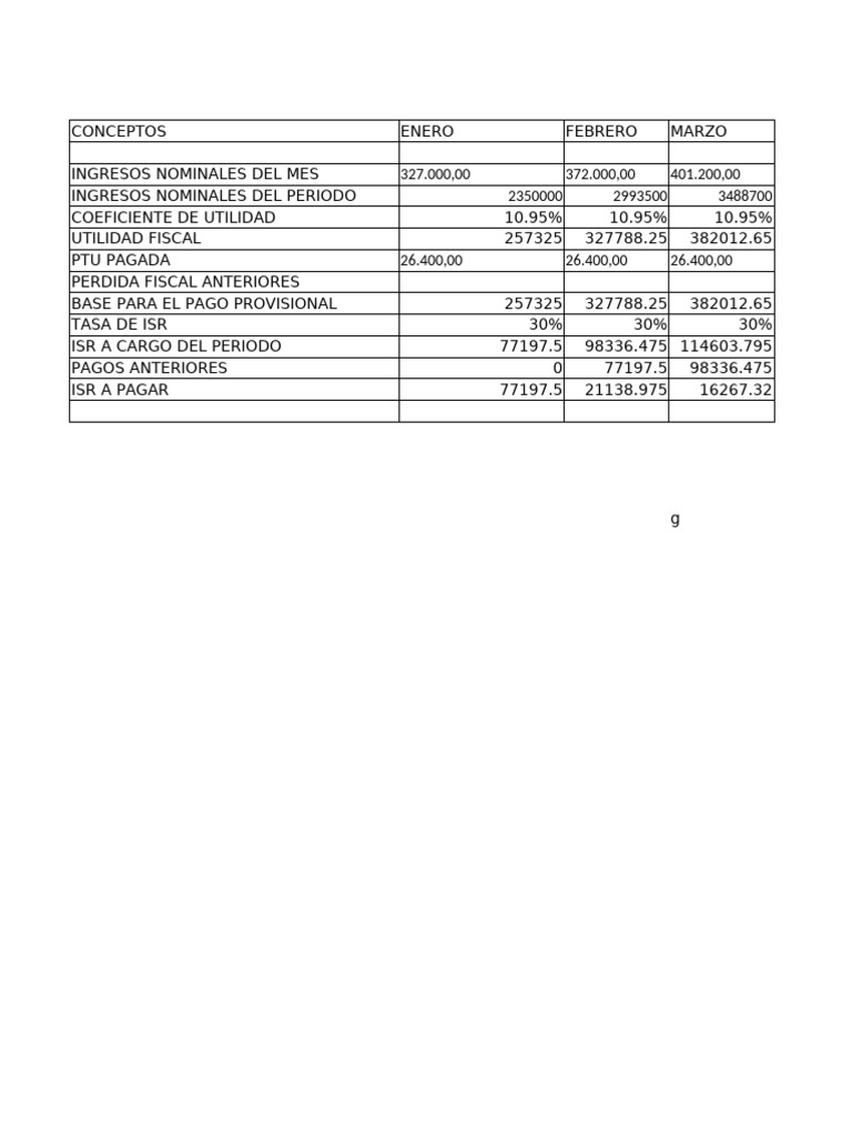 Pagos Prov de ISR.2 | PDF