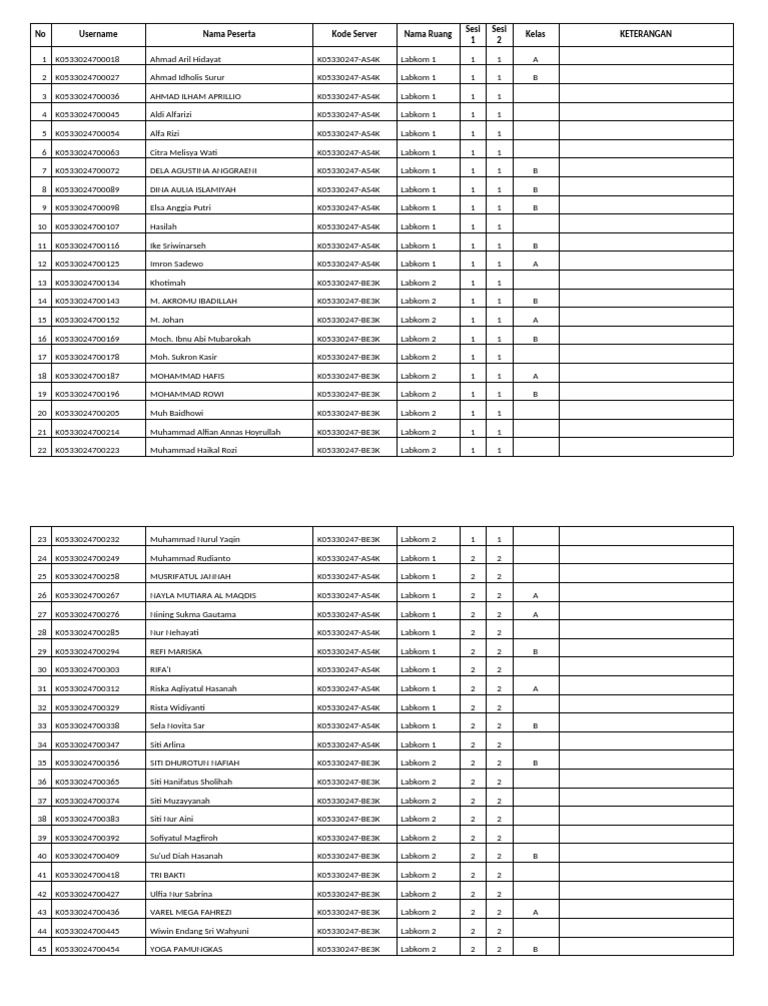 Data Akm 2022 | PDF