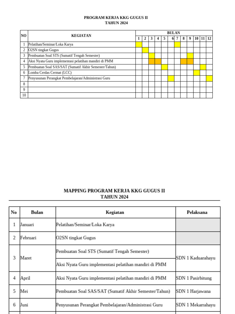 Contoh Program Kerja | PDF