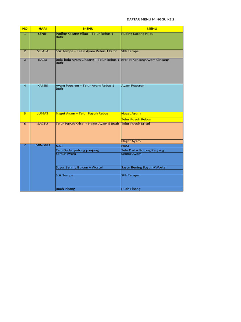 Daftar Menu Balita Minggu Ke 2 Balita | PDF