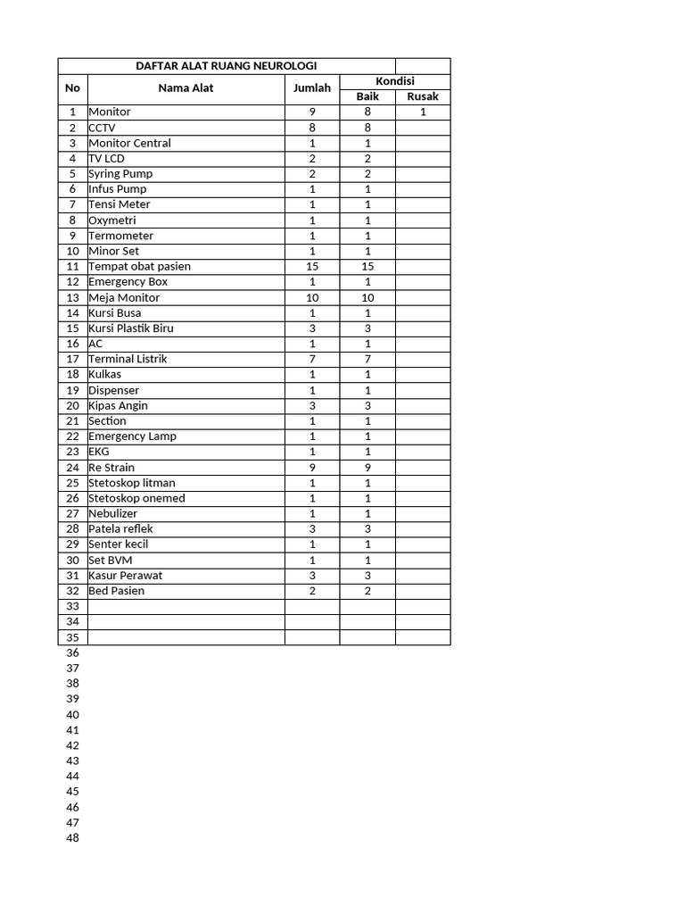 Daftar Infentaris Alat Neurologi | PDF