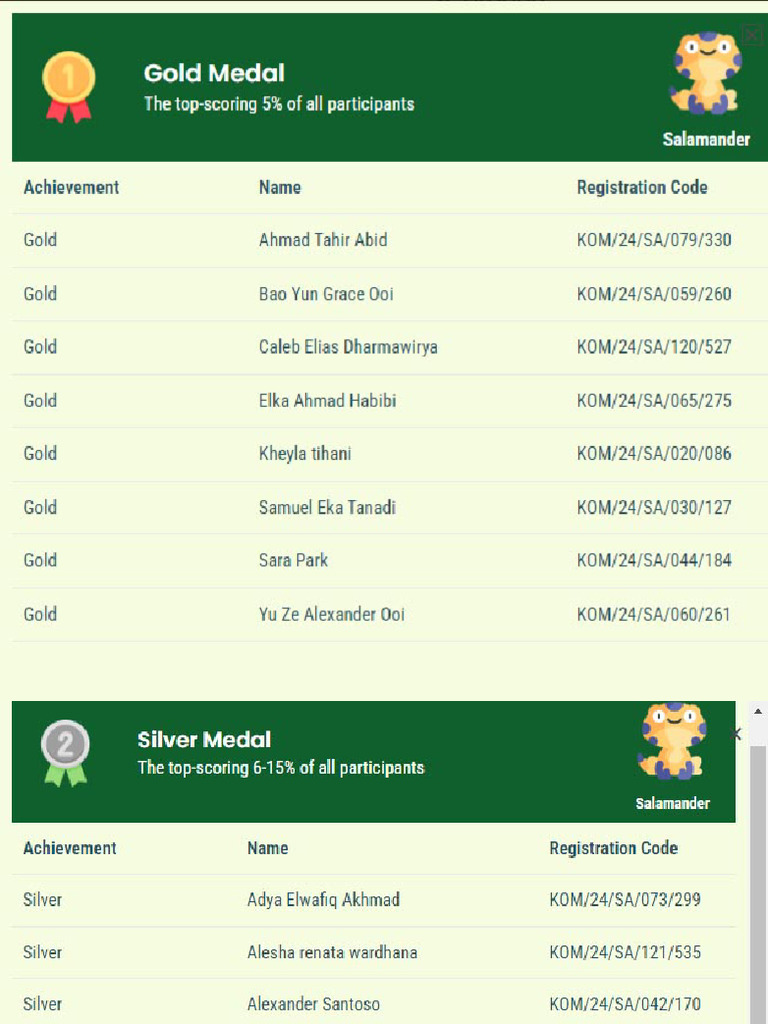 Komodo Math Competition Result 2024 | PDF