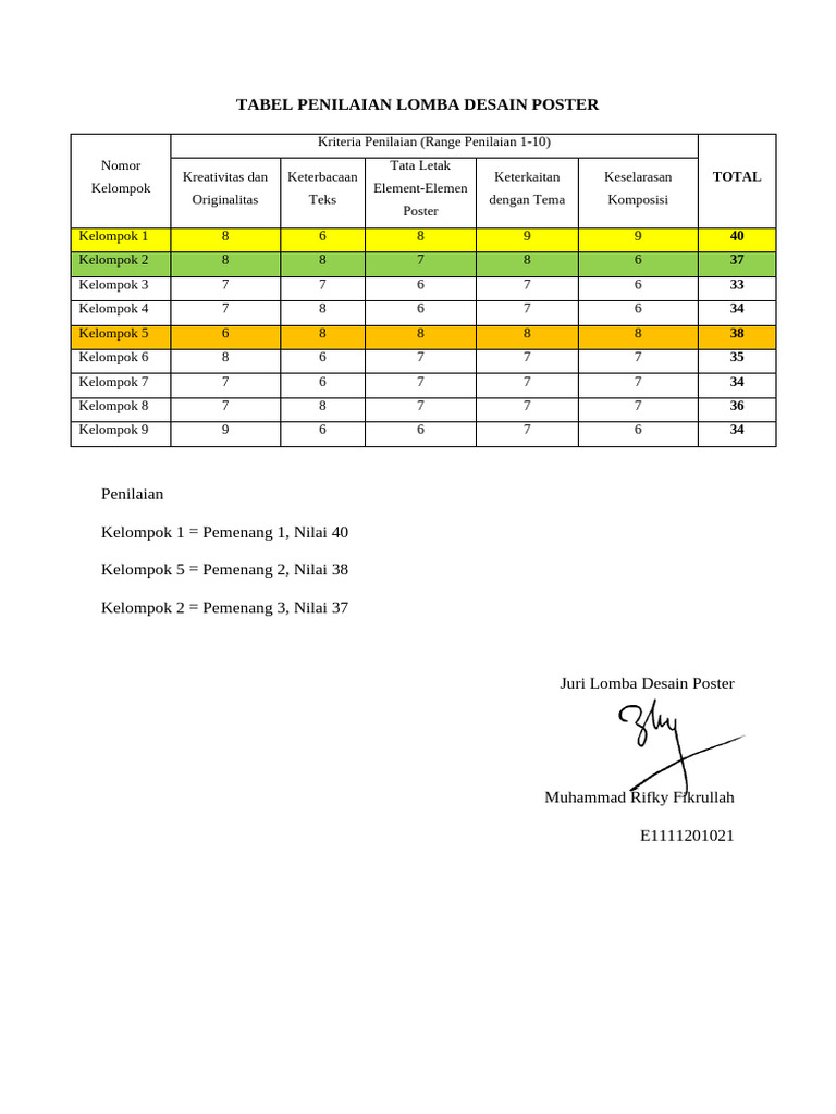(Teknik Kimia) - Tabel Penilaian Lomba Desain Poster | PDF