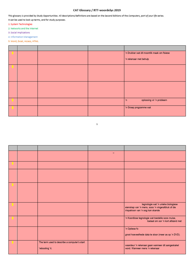 Glossary Eng - Afr | PDF