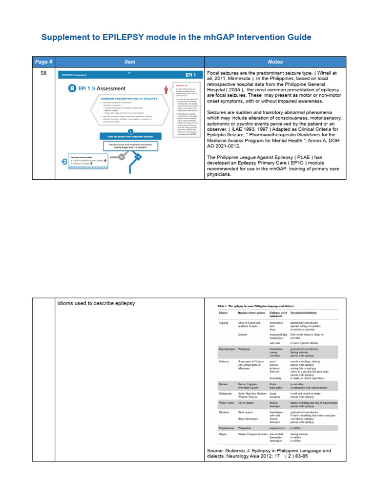 EPI Supplement mhGAP IG v2 1 | PDF | Epilepsy | Diseases And Disorders