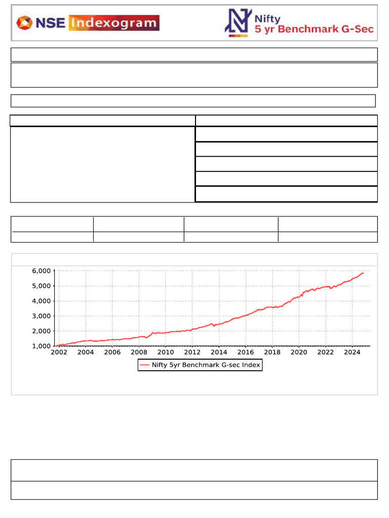 Nifty 5yr G-Sec Index Overview | PDF | Bonds (Finance) | Market (Economics)