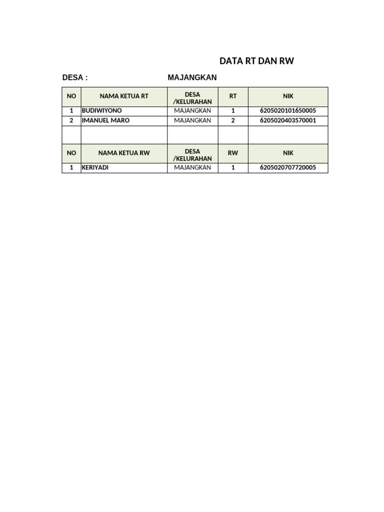 Contoh Format Data Rt Dan Rw Desa Majangkan Kecamatan Gunung Timang | PDF