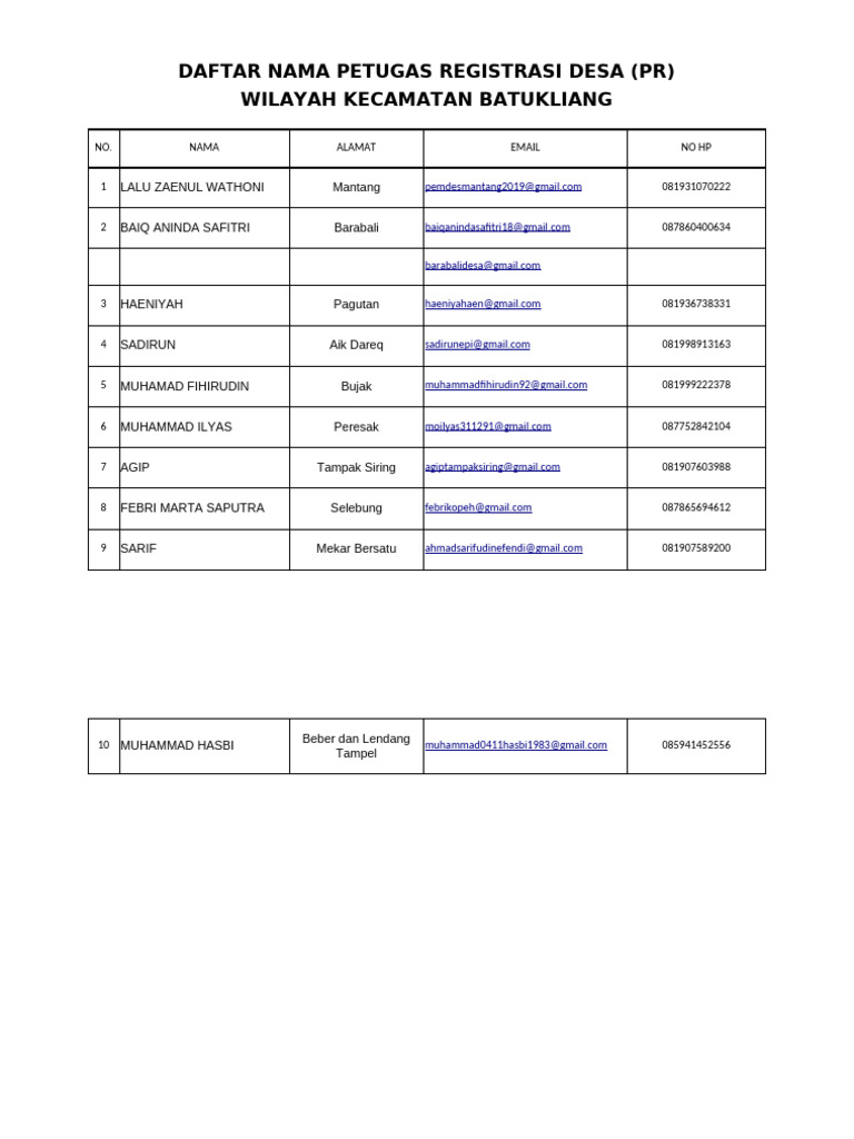 Daftar Nama Petugas Registrasi | PDF