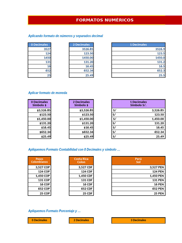 Formatos de Celdas | PDF