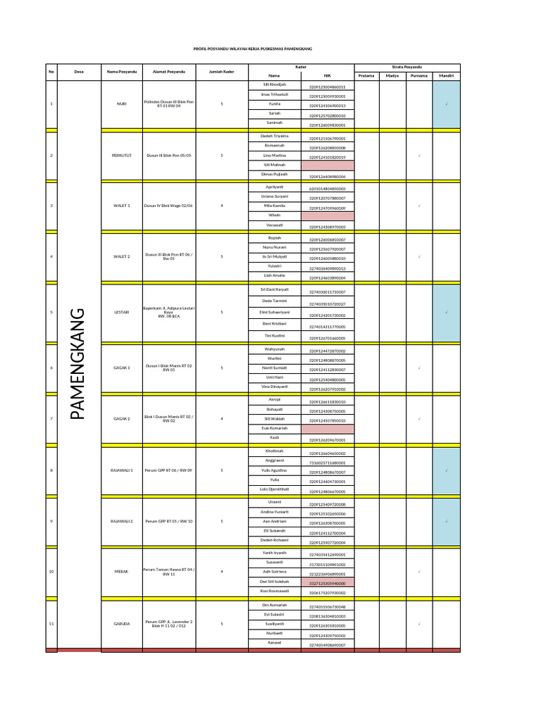 Profil Posyandu Wilker PKM Pamengkang 2023 | PDF