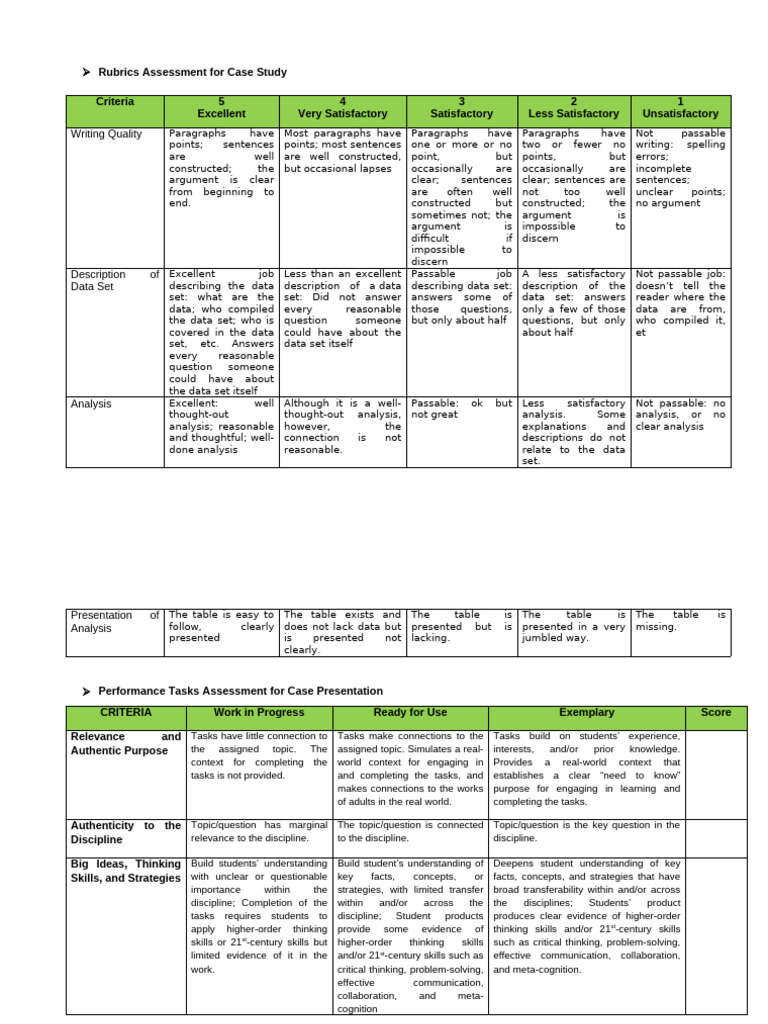 Rubrics Assessment For Case Study - 24 1 | PDF | Accessibility | Critical Thinking
