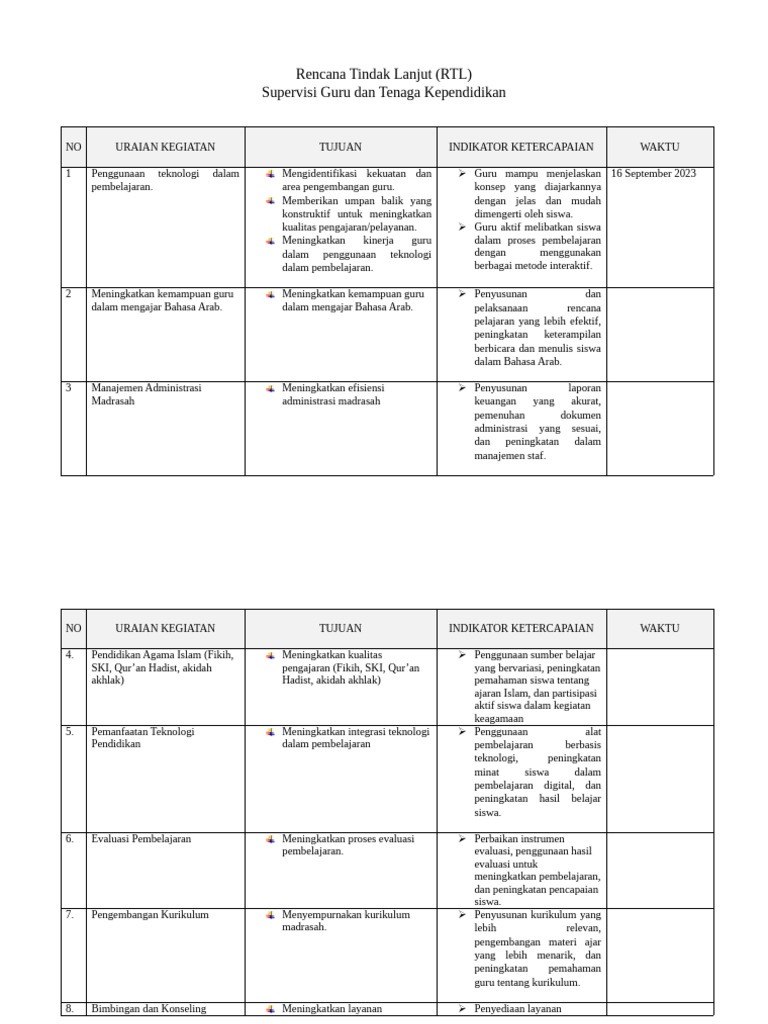 Rencana Tindak Lanjut Dalam Bentuk Tabel | PDF
