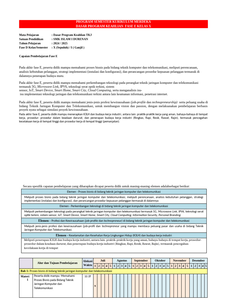 PROSEM Fase E - Dasar Prog Kehlian TKJ | PDF