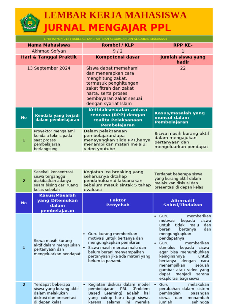 Lembar Kerja Akhmad Sofyan | PDF | Karier & Perkembangan