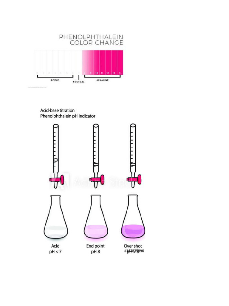 Phenolphthalein Indicator | PDF
