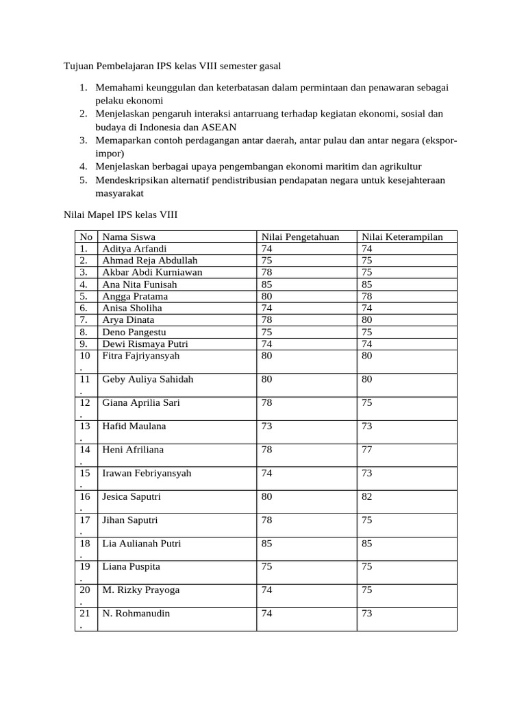 Nilai Raport Kelas Viii Ips | PDF