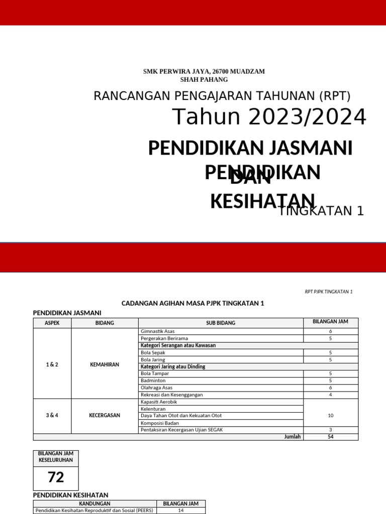 RPT PJPK t1 2023 | PDF