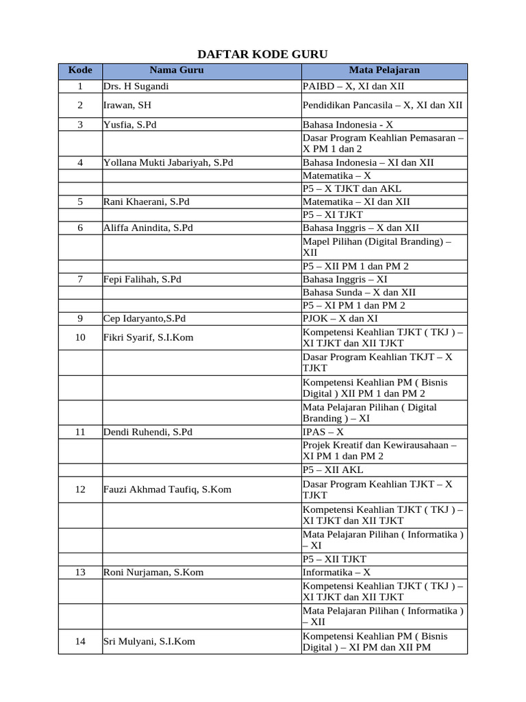 Jadwal Ok 2024 - 2025 | PDF