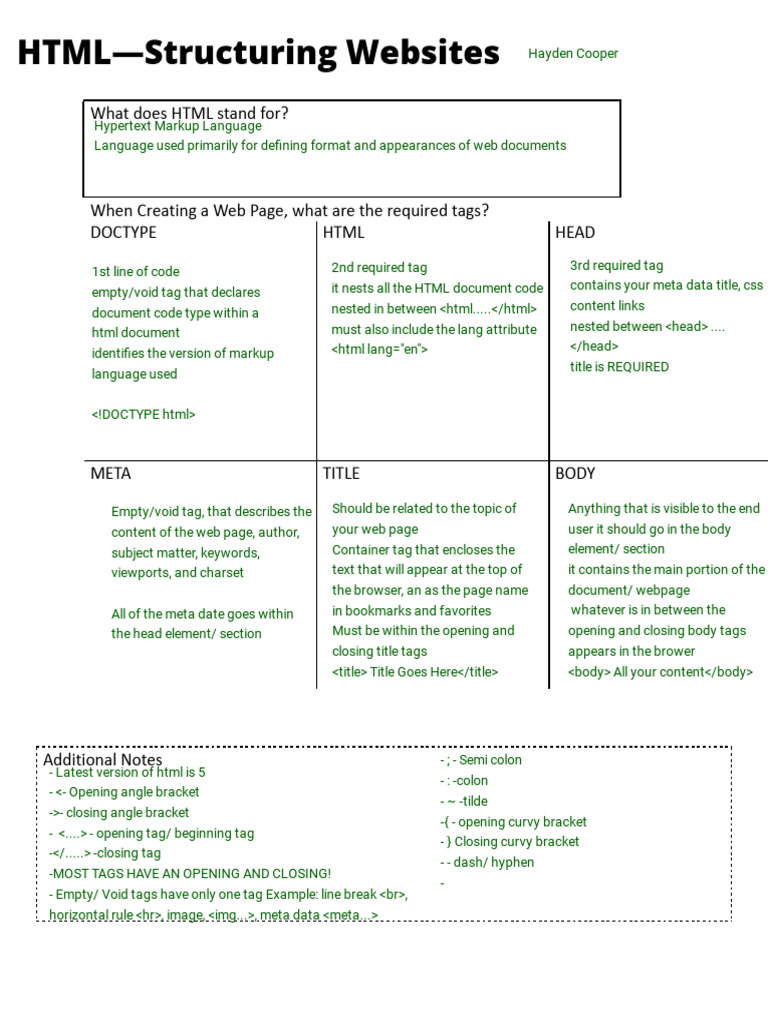 Hayden Cooper - What Does HTML Stand For - Docx.student - Student ...