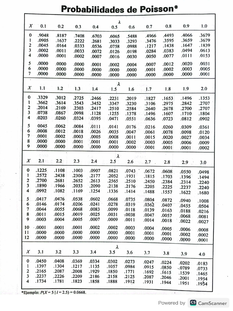 Tabla Poisson | PDF