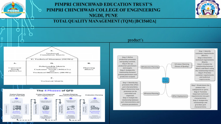 TQM FA1-2 poster | PDF