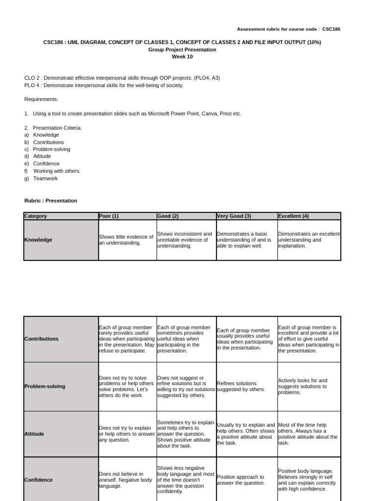 CSC186-ProjectRubric MarchAugust2023 | PDF | Class (Computer Programming) | Inheritance (Object ...