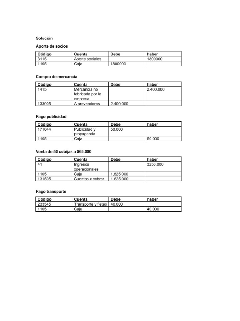 Dormir Bien VCDF | PDF