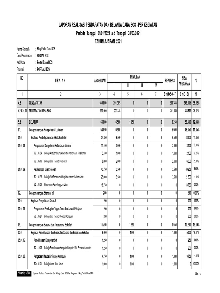 Laporan Realisasi Pendapatan Dan Belanja - Per Kegiatan | PDF | Pengelolaan Keuangan & Uang