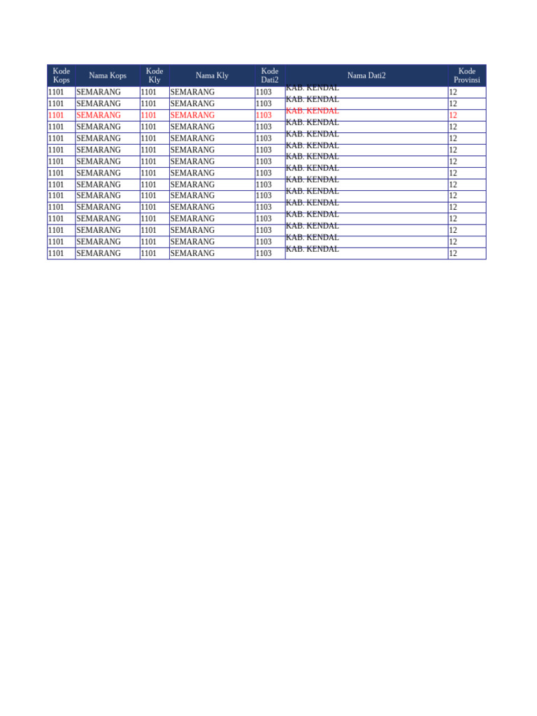 Data Provider MC Irisan BPJSK - Bulan Mei 2023 | PDF