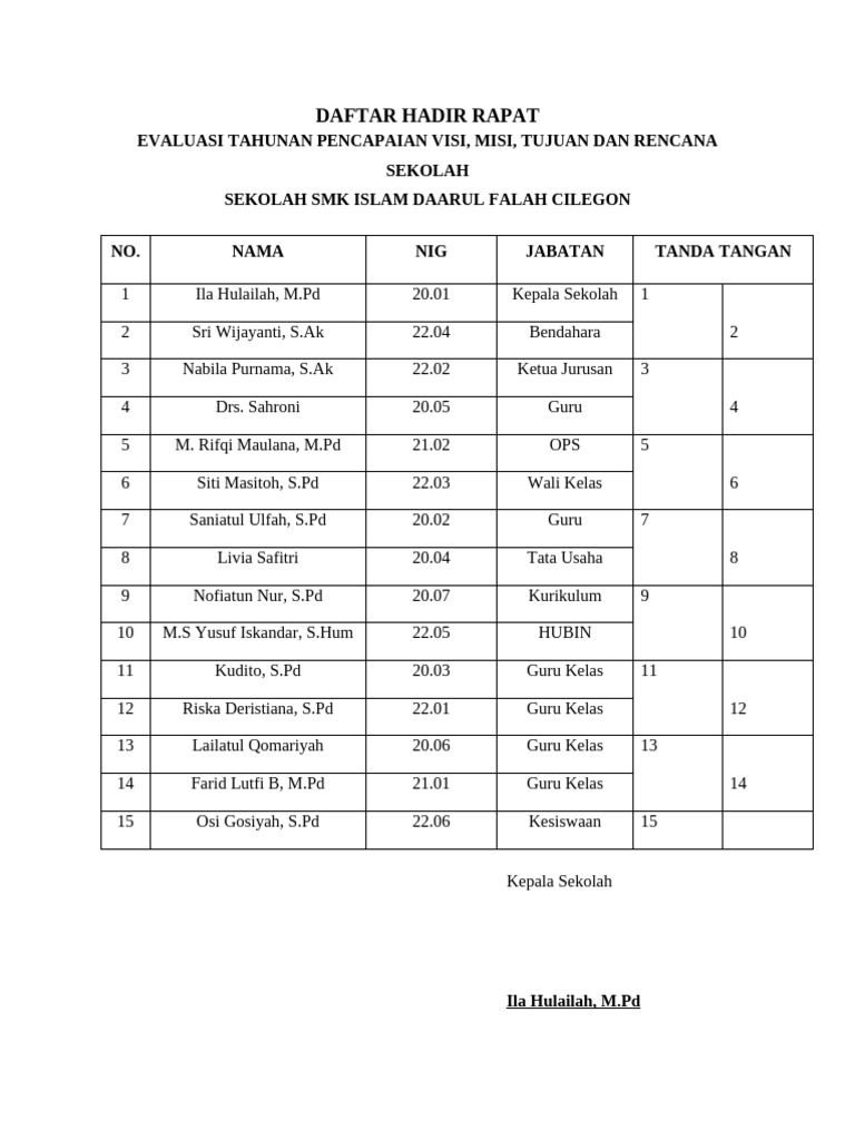 Daftar Hadir Rapat Evaluasi SMK | PDF