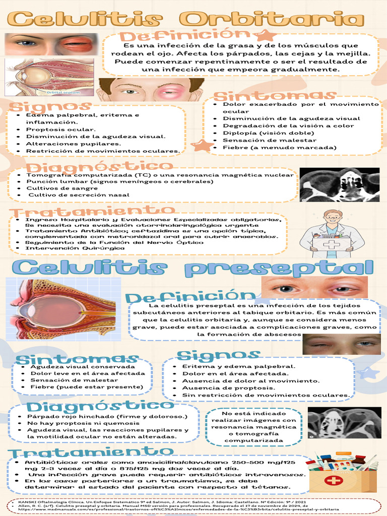 Celulitis Orbitaria Preseptal | PDF | Percepción visual | Medicina