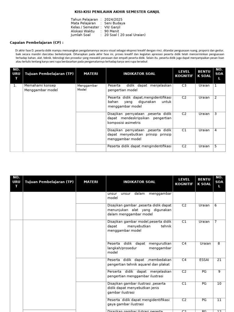 Kisi Kisi SAS SENI BUDAYA VIII | PDF