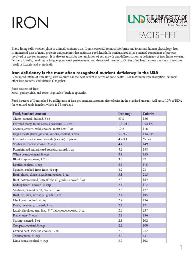 Iron | PDF | Iron | Nutrition
