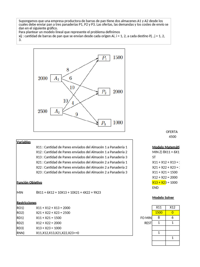 Programación Lineal Transporte | PDF | Matemáticas De La Computación ...