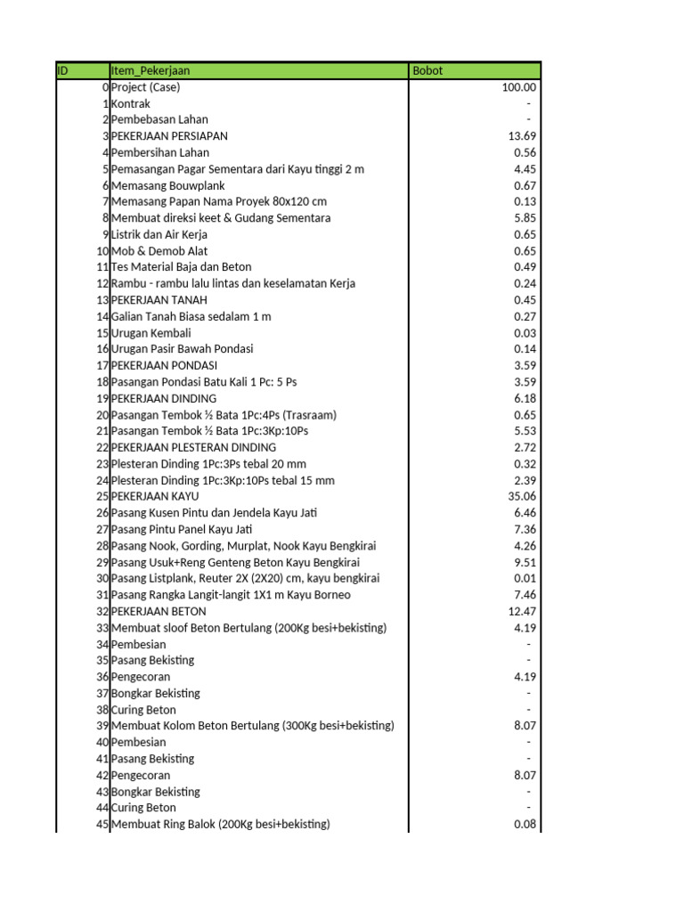Laporan Realisasi Hantoro | PDF