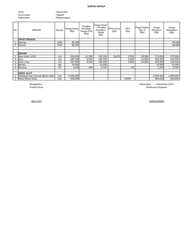 RAB Jalan Usaha Tani Wanacipta | PDF