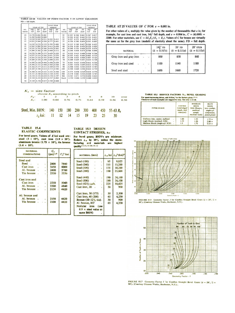 Pme 415 Endterm - Tables | PDF