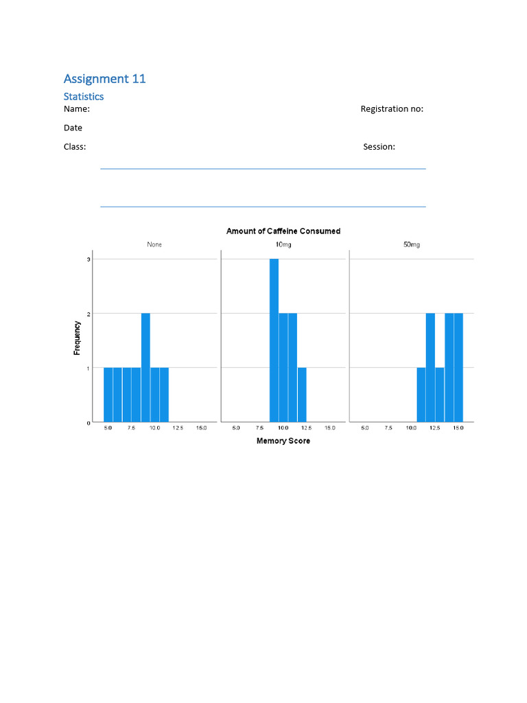 Assignment 11 Statistics | PDF | Errors And Residuals | Analysis Of Variance